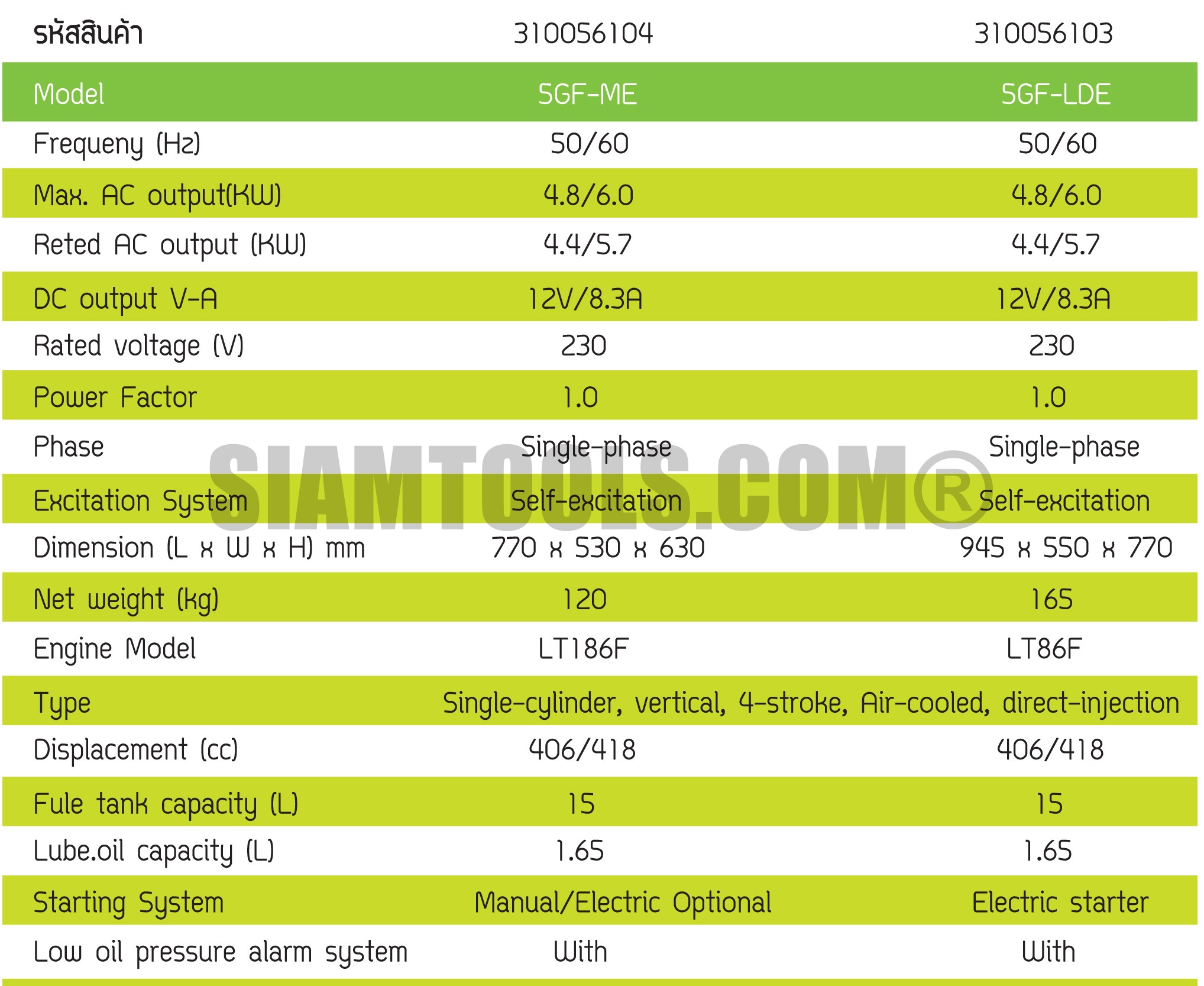 เครื่องปั่นไฟดีเซล 5GF-ME ,5GF-LDE